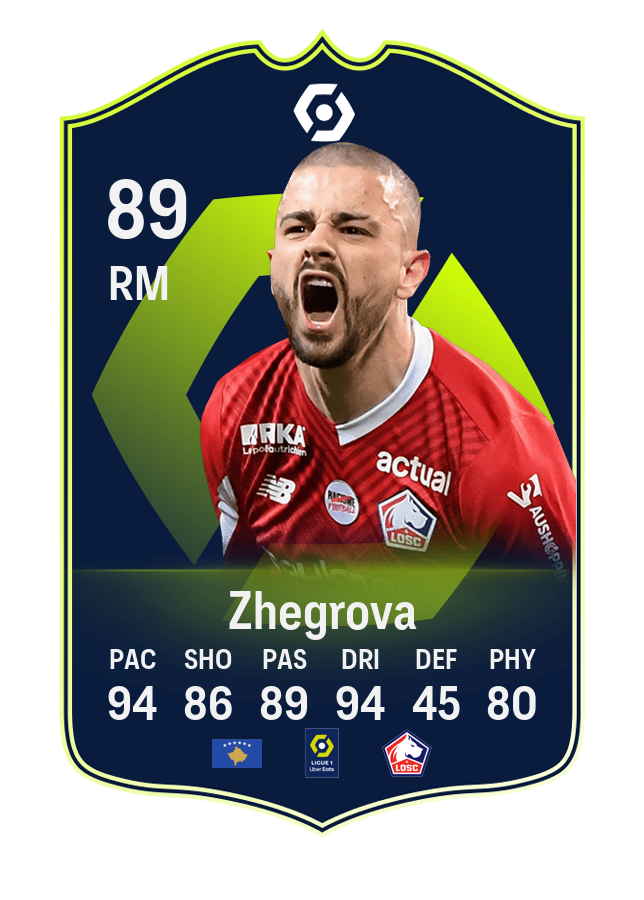 EA FC 24 SBC Solutions, AI Squad Builder, Meta Ratings and Players Database - EasySBC