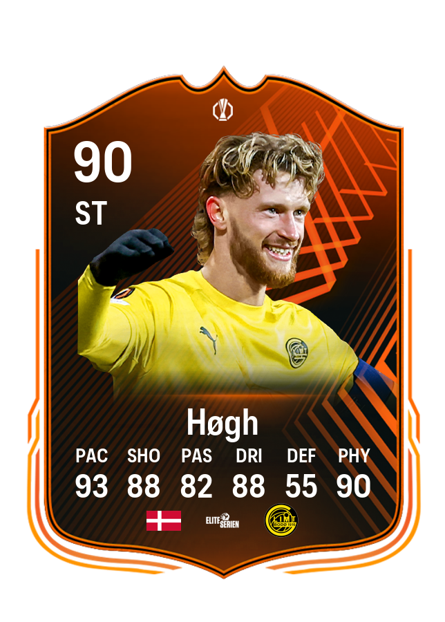 Kasper Høgh