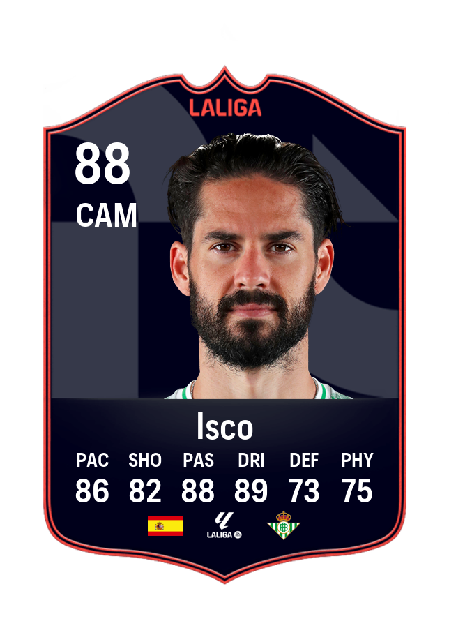 Isco