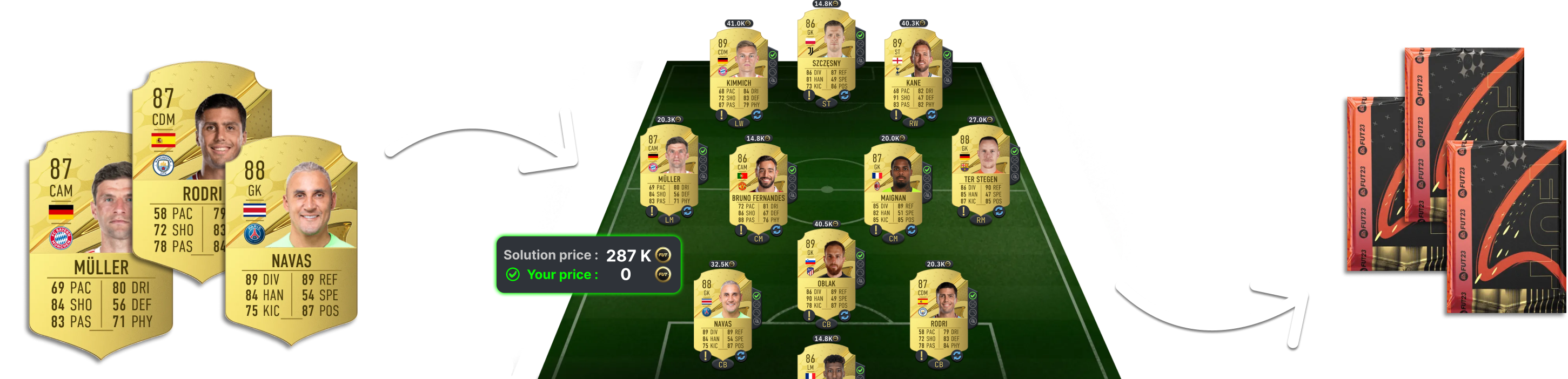 FIFA 23 Ultimate Team SBC Solutions | SBC Solver | easySBC